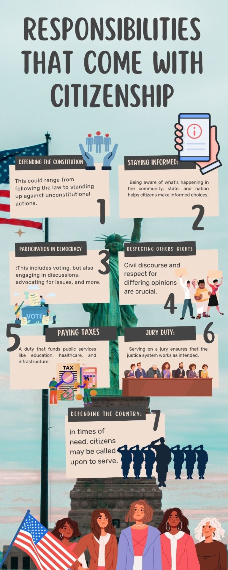 How Do Rights Differ for Citizens and Non-Citizens in the U.S.?