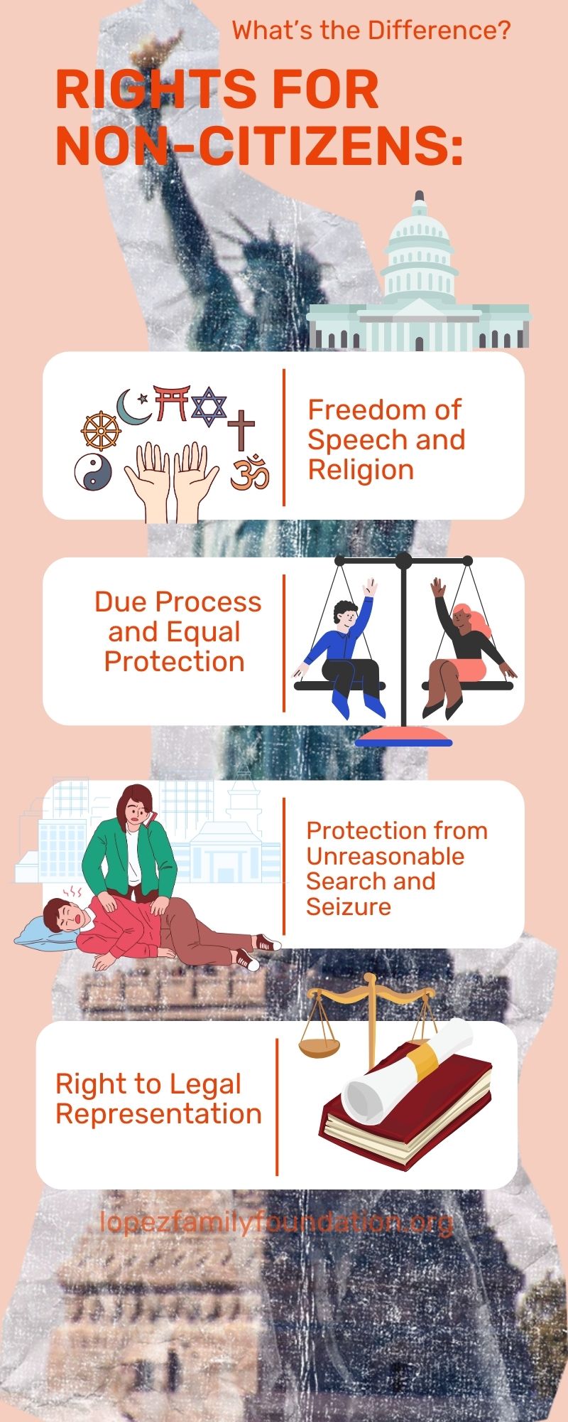 How Do Rights Differ for Citizens and Non-Citizens in the U.S.?